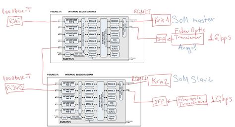 Microcontroller Connection Of Two Devices Electrical Engineering