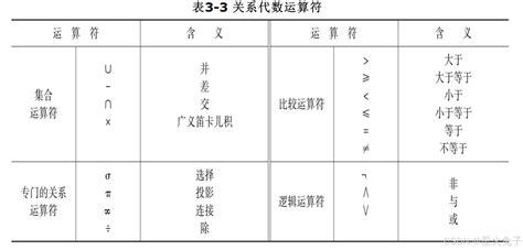 【数据库信息系统】第3章关系代数与关系数据库理论关系代数中 关系目数由什么决定的 Csdn博客 【数据库信息系统】第3章关系代数与关系数据库理论关系代数中 关系目数由什么决定的 Csdn博客