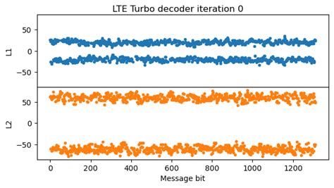 decoding lte mimo with a single antenna daniel estévez