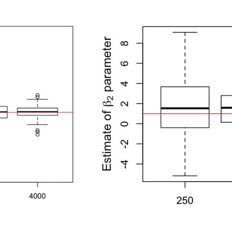 gradient clipping and consistency clipping results in a positive bias download scientific