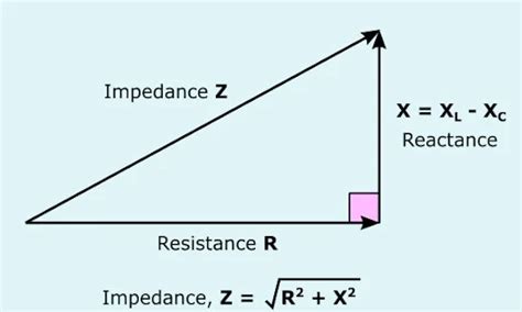 Difference Between Resistance And Reactance Relationship Between