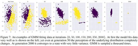 【日本語訳】the curse of recursion training on generated data makes models