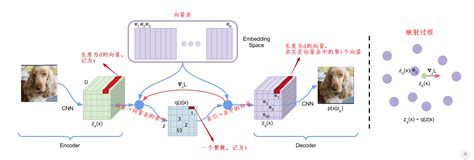 Vq Vae 2 Deepmind论文解读鲜 橙的博客 Csdn博客vqvae