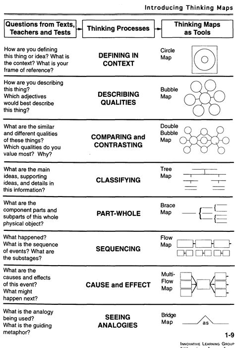 thinking maps thinking map graphic organizers images