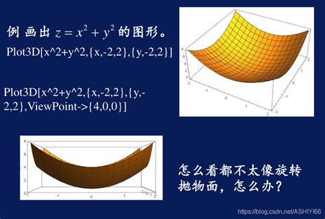 Mathematica作图和拟合mathmatica如何进行数据拟合 Csdn博客 Mathematica作图和拟合mathmatica如何进行数据拟合 Csdn博客