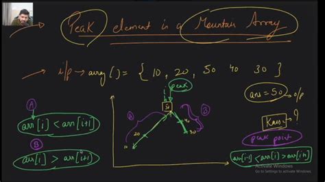 Ayushman Senapati On Linkedin 100daysofcode Codewithharry