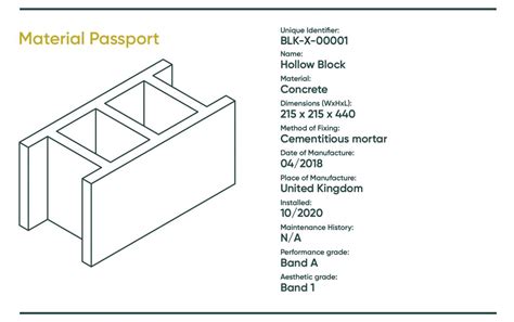 Circular Architecture Needs Material Passports The London School Of