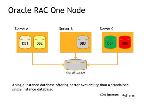Ppt Rac Grid Cloud Or On The Way To Oracle Cloud 11gr2 Rac