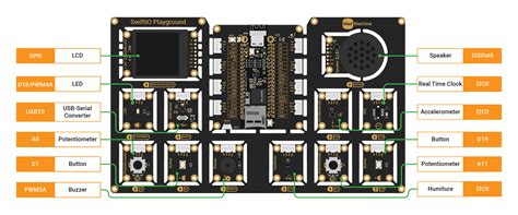 Swiftio Playground Crowd Supply