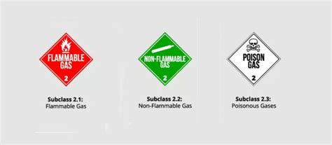 Nine Classes Of Dangerous Goods And Examples