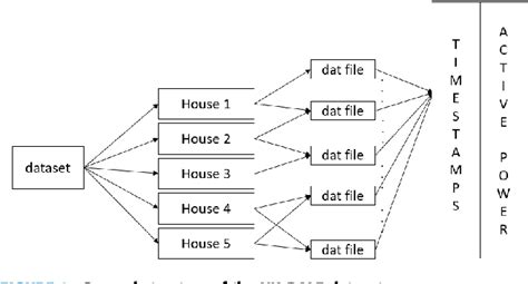 Figure 1 From A Framework For Iot Based Appliance Recognition In Smart Homes Semantic Scholar