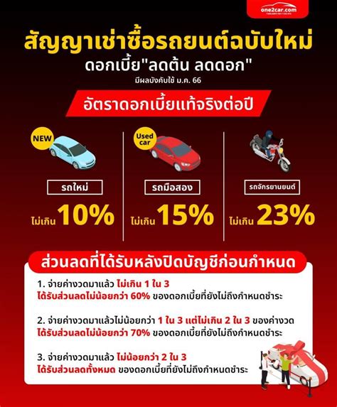 ราชกิจจาฯ ประกาศ สัญญาเช่าซื้อรถยนต์ จยย ใหม่ คิดดอกเบี้ย “ลดต้น ลดดอก” ข่าววงการรถยนต์ One2car