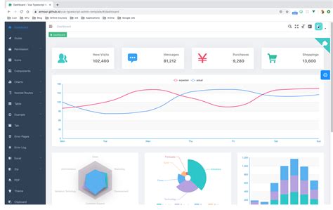 Top 18 Open Source Free Vue Dashboard Admin Templates