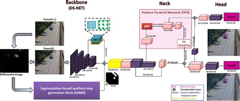 Real‐time Vehicle Detection Using Segmentation‐based Detection Network And Trajectory Prediction