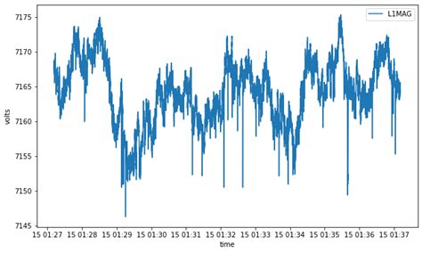 4 Basic Plots — Ni4ai Blog 01 Documentation
