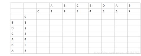 【算法】动态规划（dynamic Programming） Csdn博客