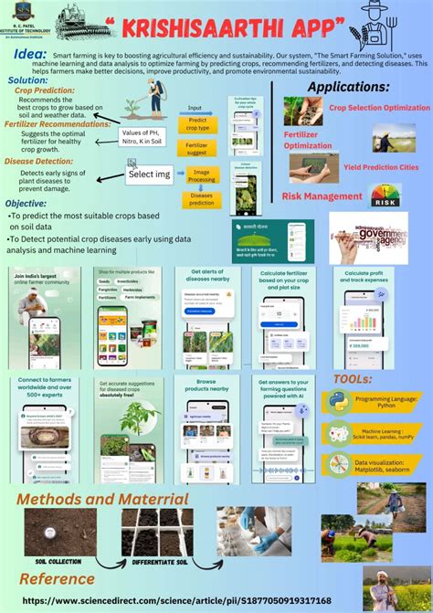 Shubhangi Thakare On Linkedin Smartfarming Machinelearning