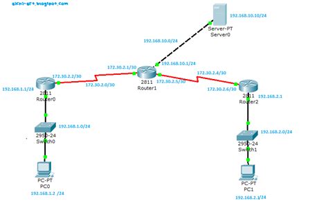 PRiMa Ponk S Blog Setting Ip The Router Cisco Packet Tracer