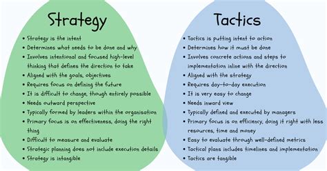 Business Strategy Tactics Whats The Difference Eroppa