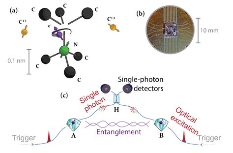 Notes A Link Layer Protocol For Quantum Networks Hexo
