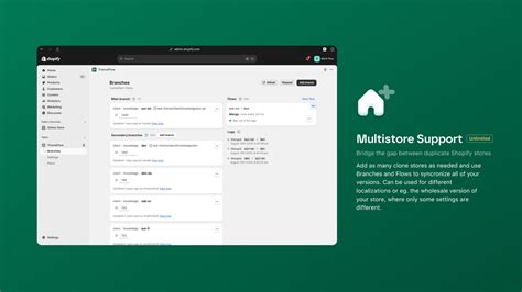 Themeflow Github Actions Themeflow Shopify App A Shopify Github