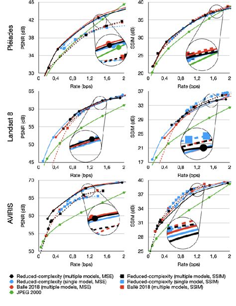 figure 2 from reduced complexity multirate remote sensing data