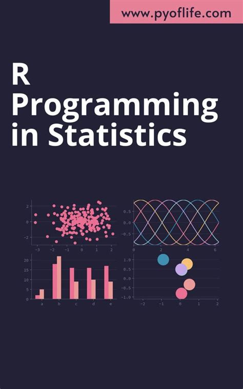 Saroj Parajuli On Linkedin Datascience Rprogramming Statistics