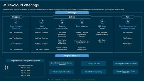 Remove Hybrid And Multi Cloud Complexity Multi Cloud Offerings Ppt Sample