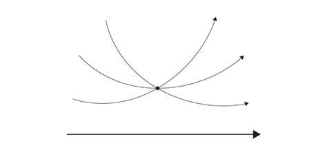 Parallel Postulate Spherical Geometry