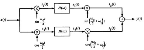 Solved A Single Sideband Modulation System Is Shown Below Sketch