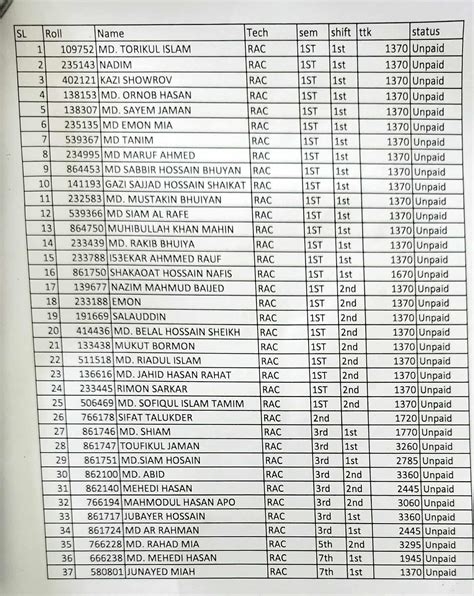 Narsingdi Government Polytechnic Institute Narsingdi