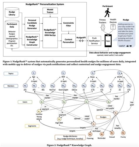 Healthcare Recommender Systems Recsys Support A Wide Range Of Use Cases Ranging From Providing