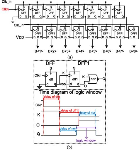 Figure From A Linearity Improved Bit MS S SAR ADC With Metastability Immunity Technique