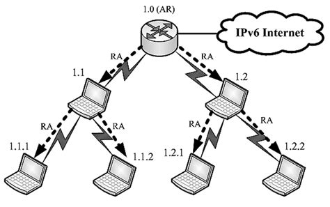 Example Of Multicast Routing Download Scientific Diagram