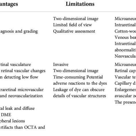Summary Of New Multiple Fundus Imaging Modalities In Diabetic Retinopathy Download Scientific