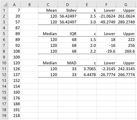Mad And Outliers Real Statistics Using Excel