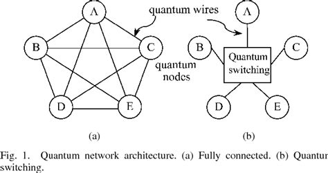 Figure 1 From Quantum Switching And Quantum Merge Sorting Semantic Scholar