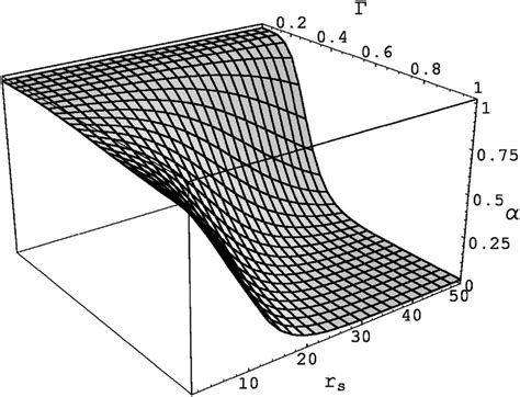 the ionization degree with the planck larkin atomic partition function