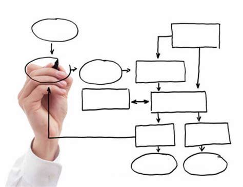 New Salesforce Visual Workflow Features