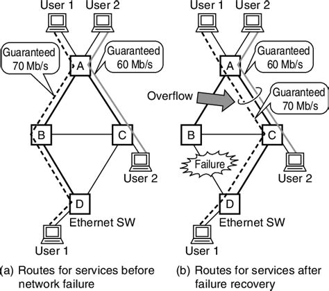 Figure 2 From Carrier Grade Ethernet Switch For Reliable Wide Area Ethernet Service Semantic