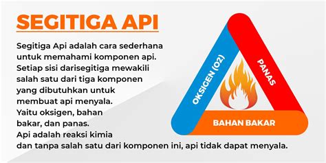 Alat Pemadam Api Kebakaran Jenis Dan Fungsinya Appron