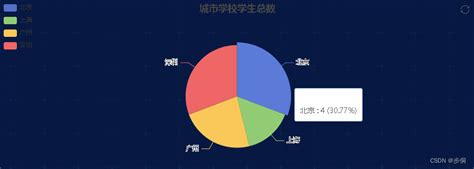 Echarts饼图（下钻查询关联数据）两层关联数据嵌套echarts 饼图下钻 Csdn博客
