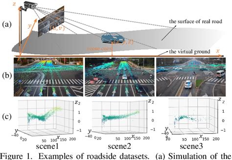 Figure 1 From Mose Boosting Vision Based Roadside 3d Object Detection With Scene Cues