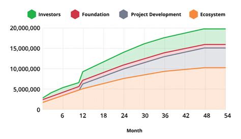 Immutable X IMX là gì Thông tin chi tiết đồng IMX Token Review Invest