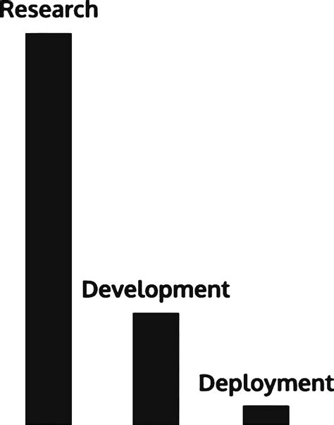 Candc Unit Test Frameworks To Speed Up Prototyping