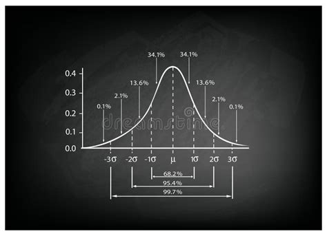 Normal Distribution Diagram On Black Chalkboard Background Stock Vector