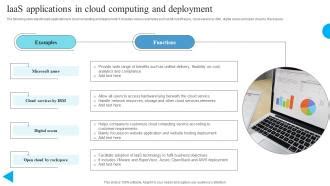 IaaS Applications In Cloud Computing And Deployment PPT Slide