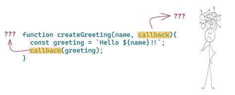 Css — 21 Blend Modes Apa Itu Blend Mode By Kurniadi Medium