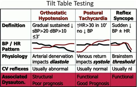 Autonomic Nervous System Testing Abdominal Key