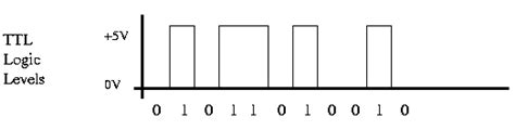 Muhazir Technology Journal Polar Unipolar Dan Bipolar Encoding